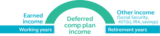 Nonqualified Deferred Compensation Planner